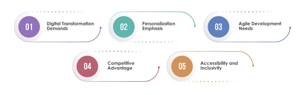 The Impact of Low-Code Platforms on Retail Transformation