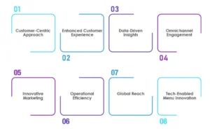 Top 5 QSR Trends Digitally Transforming Industry in 2025