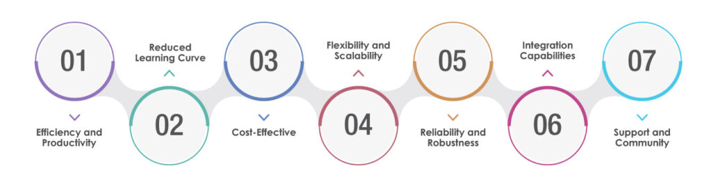Top Codeless Automation Testing Tools For 2025