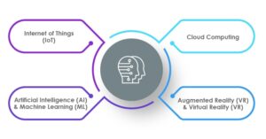 What Is Digital Twin Technology? | TestingXperts