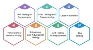 Machine Learning Testing Guide for AI Models | ML Testing