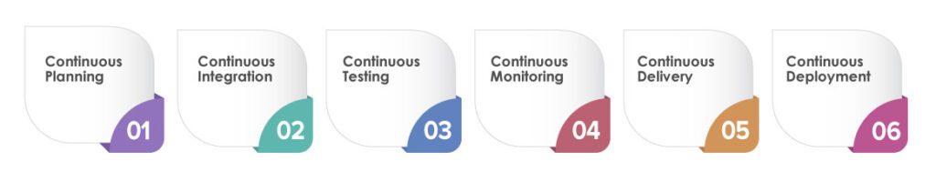 Mobile DevOps: Maximizing App Development Efficiency