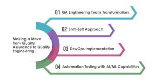 Quality Assurance vs Quality Engineering | QA vs QE