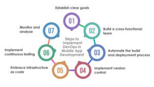 Mobile DevOps: Maximizing App Development Efficiency