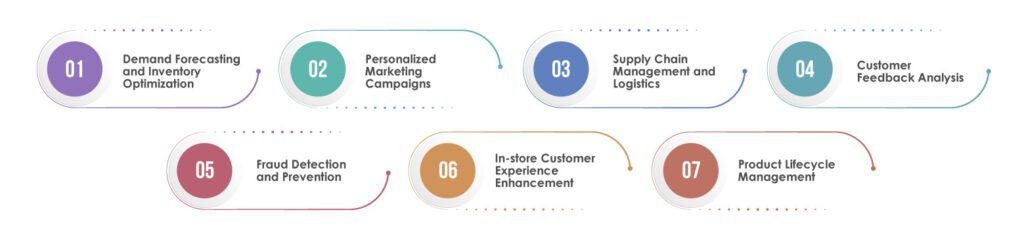 How Does Cognitive Automation in Retail Improve User Experience?