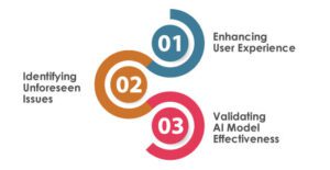 Why Beta Testing Crucial in AI Tools Development?