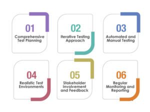 Data Migration Testing | How to Overcome Data Migration Challenges