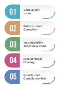 Top 6 Best Practices for Data Migration Testing