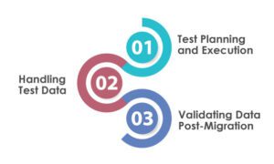 Data Migration Testing | How to Overcome Data Migration Challenges