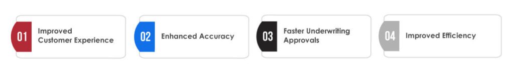 Automating Underwriting for Enhanced Accuracy and Efficiency