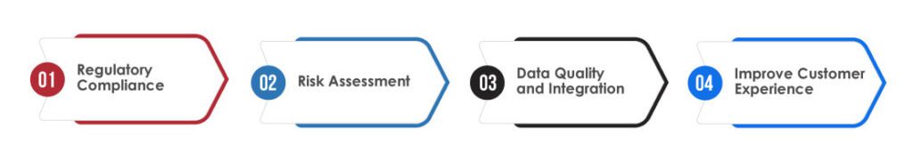 Automating Underwriting for Enhanced Accuracy and Efficiency