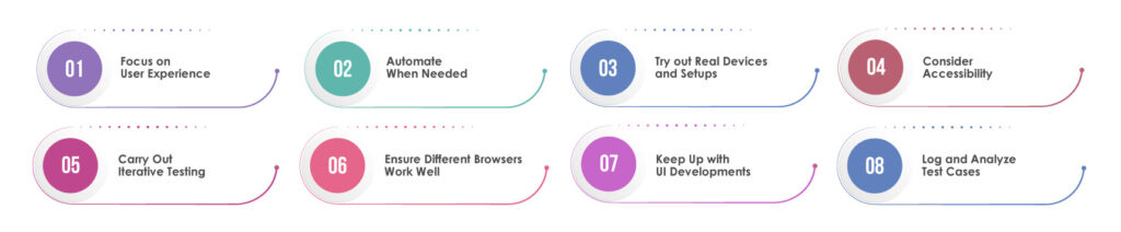 Boost Ux With Proven Ui Testing Strategies T 8569