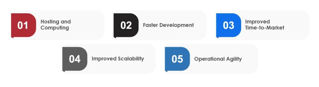 How Serverless Architecture is Transforming Businesses