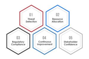 Top Cybersecurity Metrics: Measure and Improve Protection