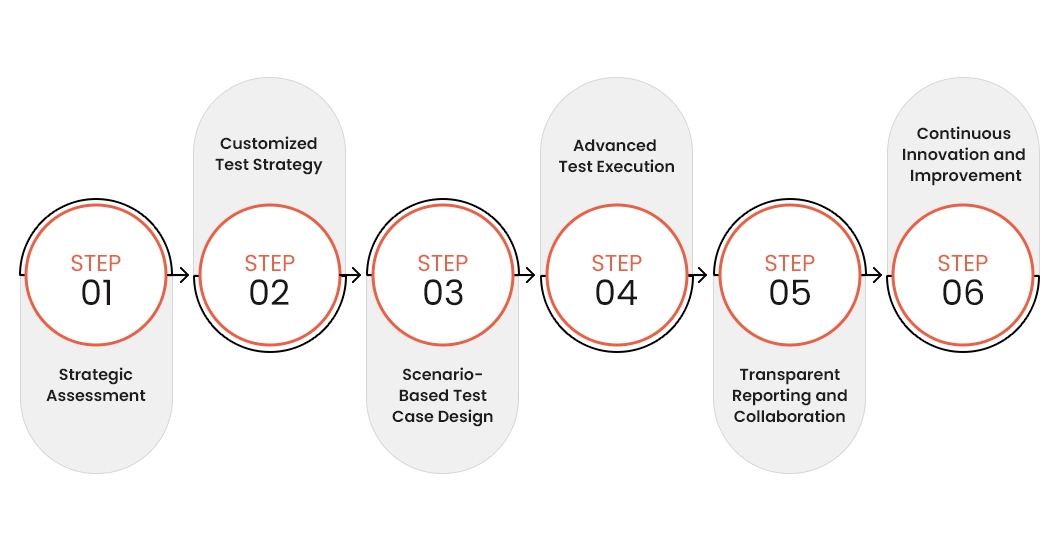 Mobile Testing Services | Mobile Application Testing Company