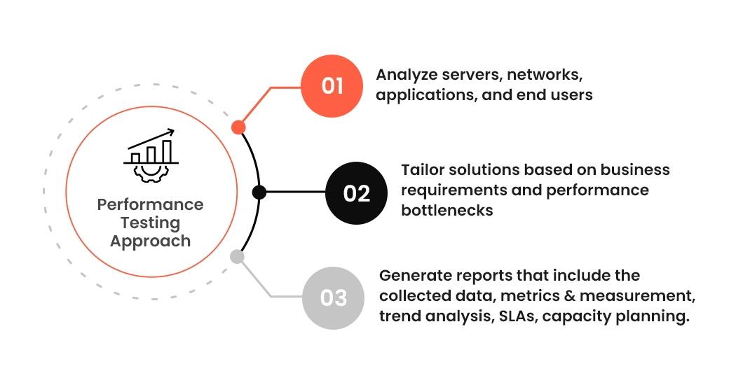 Application Performance Testing Services & Company