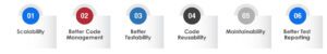Why Use Page Object Model in Test Automation?