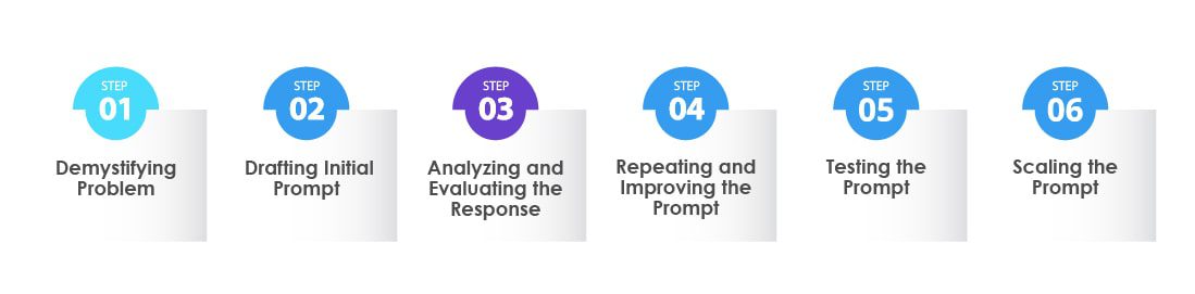 AI Prompt Engineering: Unlocking AI’s Full Potential