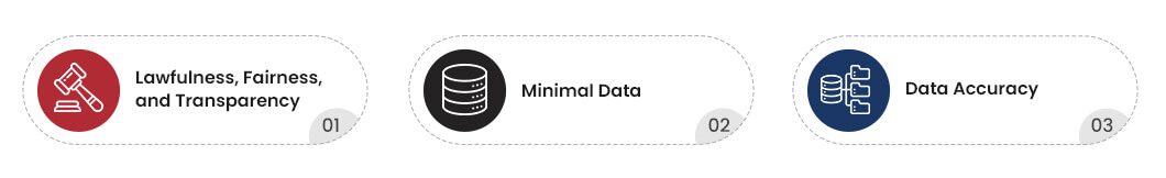 Data Protection Act UK – The Importance of Safeguarding Your Digital World