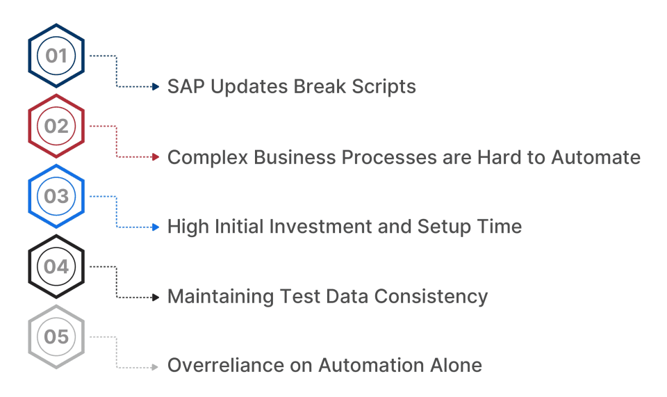 Discover Why SAP Transformations Fail Without Smart QA - Tx