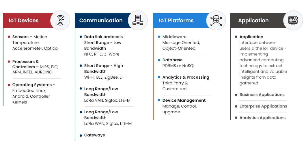 AI-Driven IoT Testing Solutions for Secure Connected Systems
